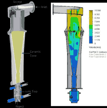 Get a Free Quote for Hi-Density Cleaner from Parason Machinery India ...