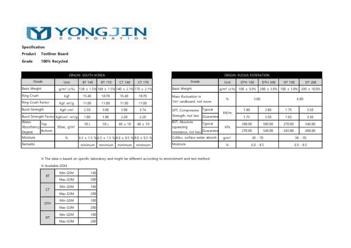 Contact Test Liner Board (TLB) / Testliner (Brown) (1 / 2 / 3 / 4 ...